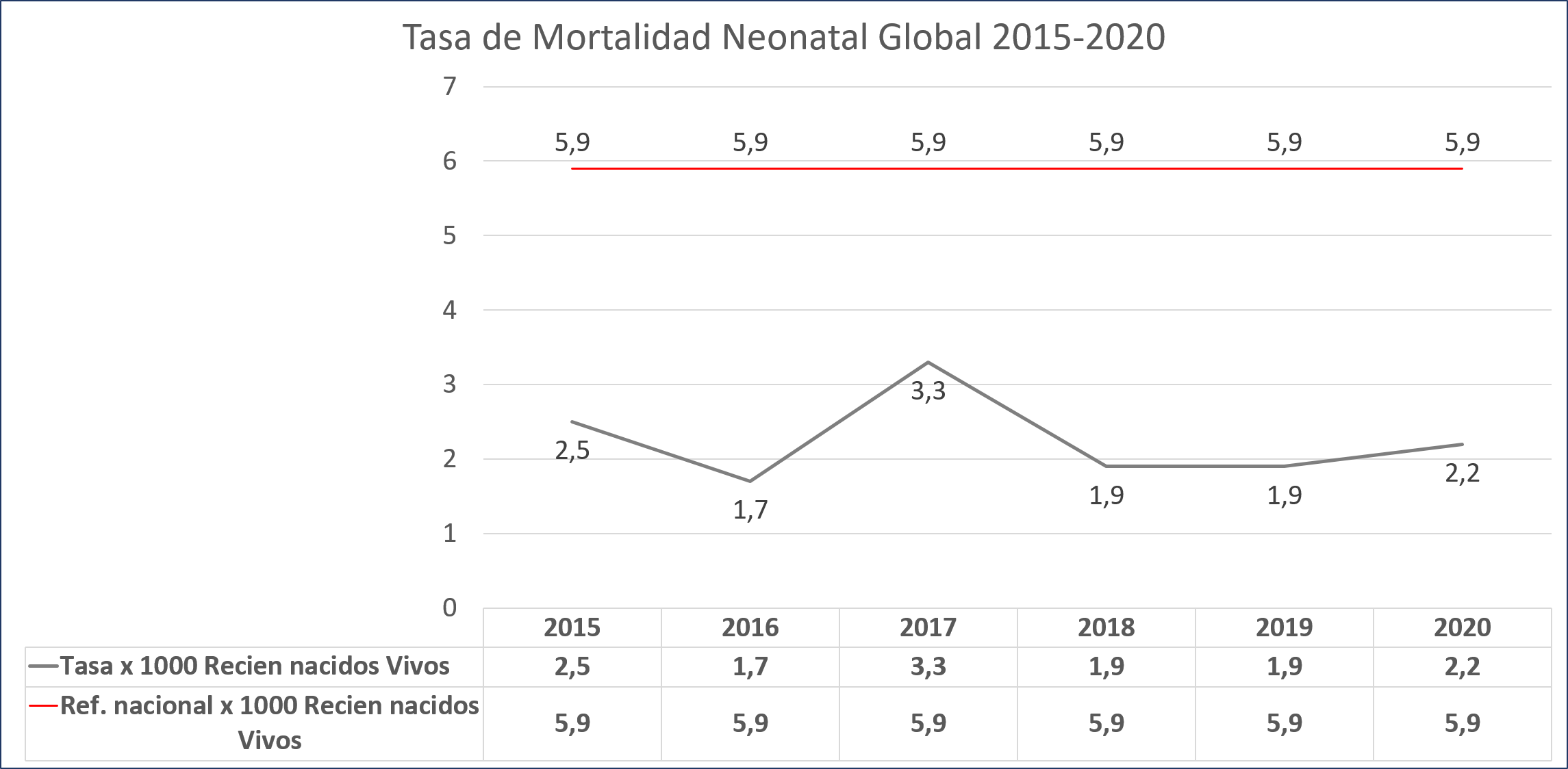 Indicadores 2020 - Clínica Dávila