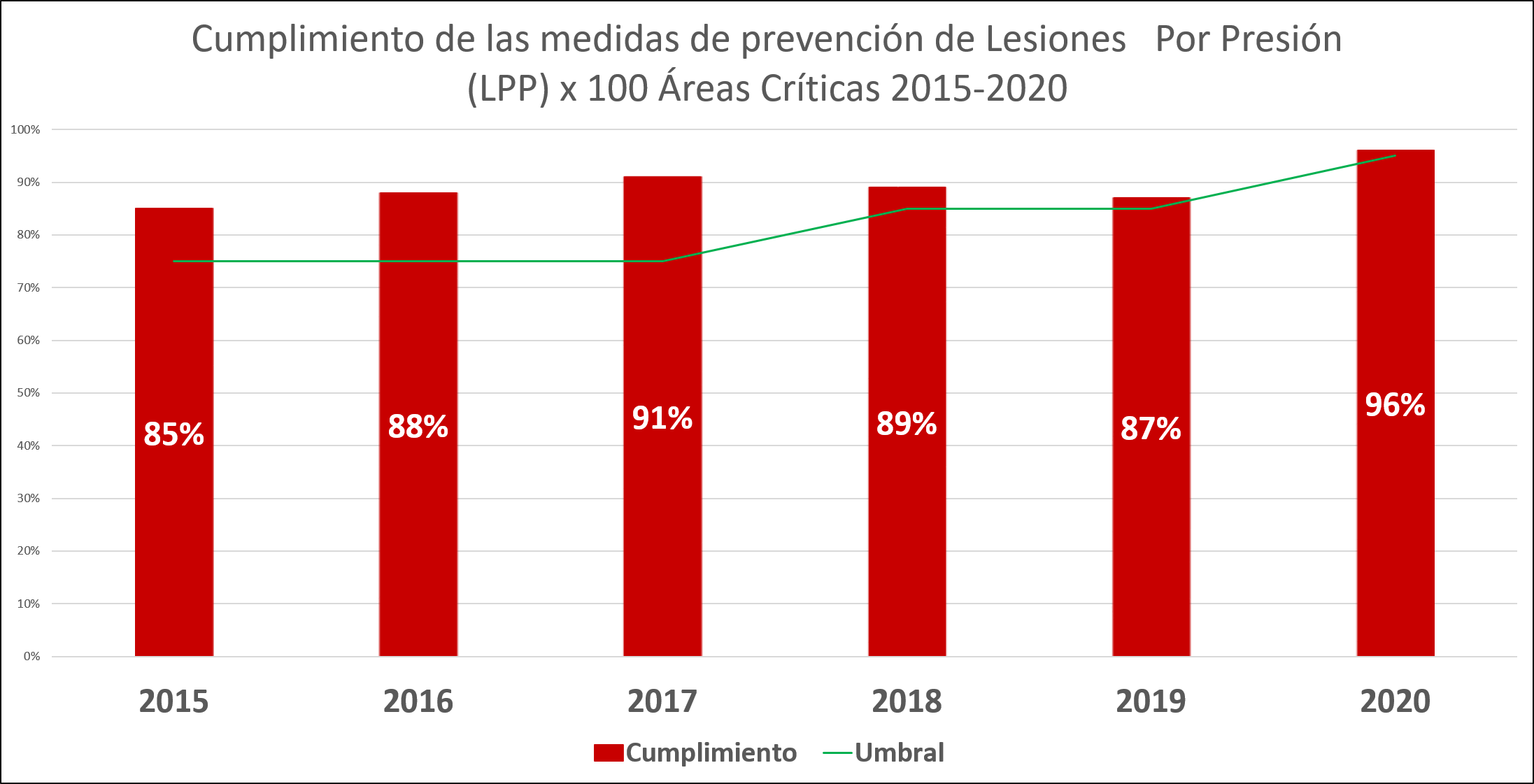 Indicadores 2020 - Clínica Dávila