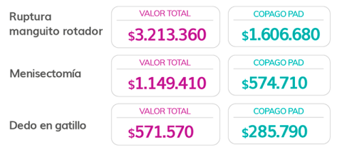Bonos PAD traumatológicos - Clínica Dávila